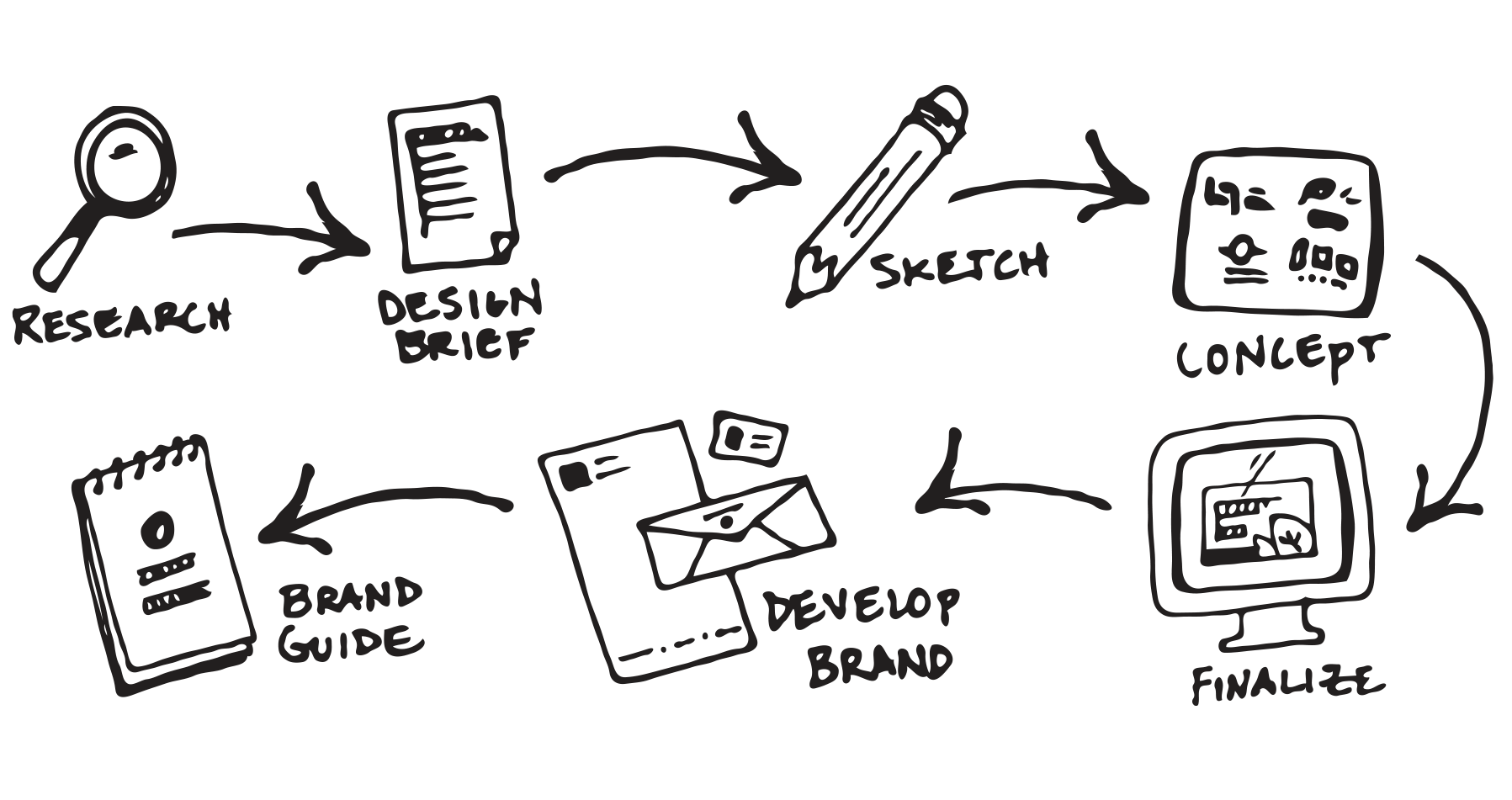 Logo Design Mega Course – Design Academy